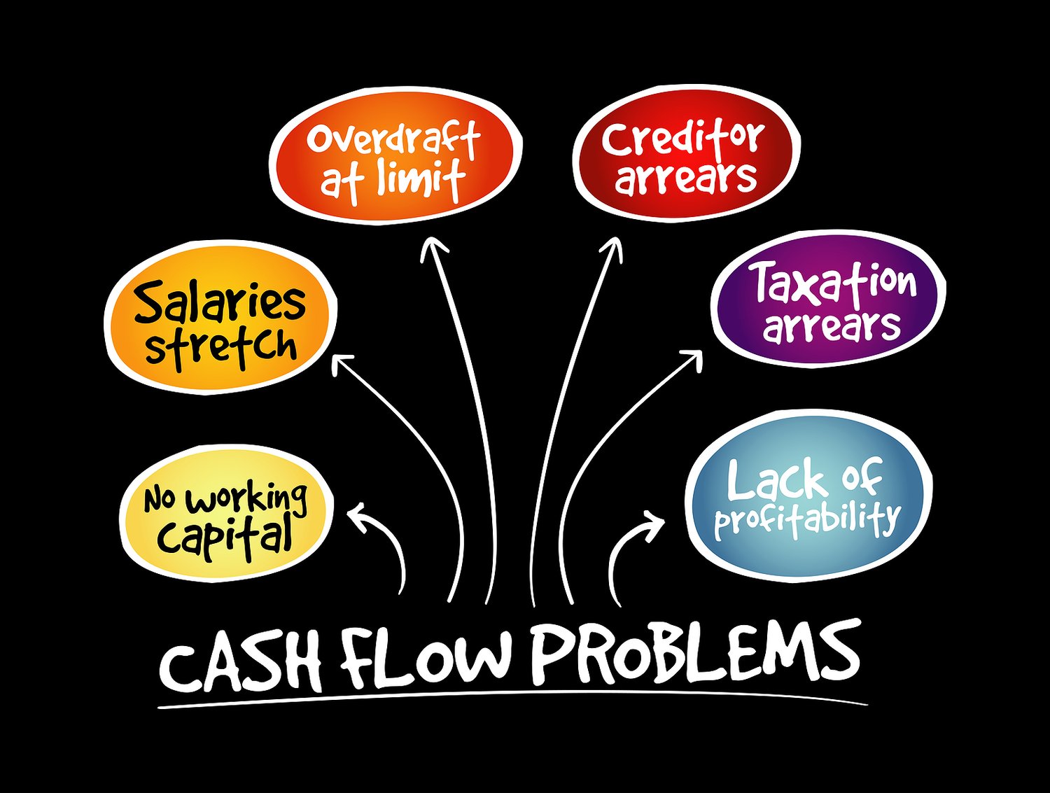 Cash Flow Analysis Done One Lately cash-flow-analysis-done-one-lately